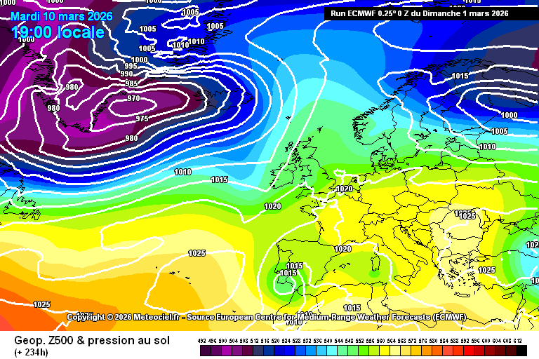 Model and Forecast Commentary - Spring - Forecast Model Discussion ...